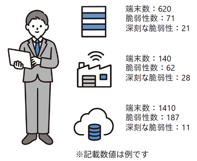 Powder Keg Technologies - 支援事例